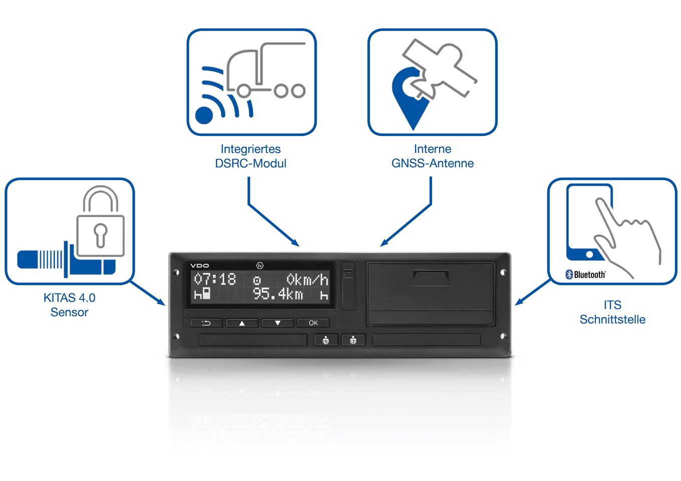 EG-Tachograph DTCO 4.1 – kienzle-argo.de